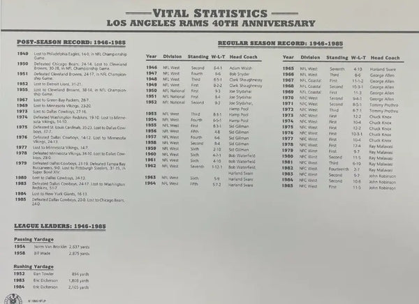 1985 Los Angeles Rams 40th Anniversary Willabee & Ward Patch With Stat ...
