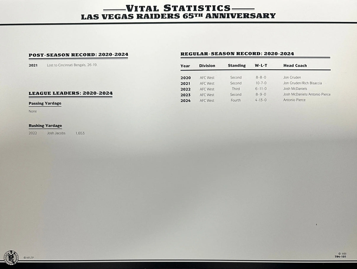 2024 Las Vegas Raiders 65th Anniversary Willabee & Ward Patch With Sta ...