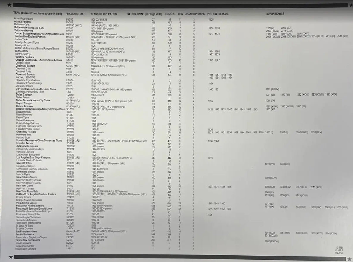 NFL 100th Anniversary Willabee & Ward Patch With Stat Card – Patch ...